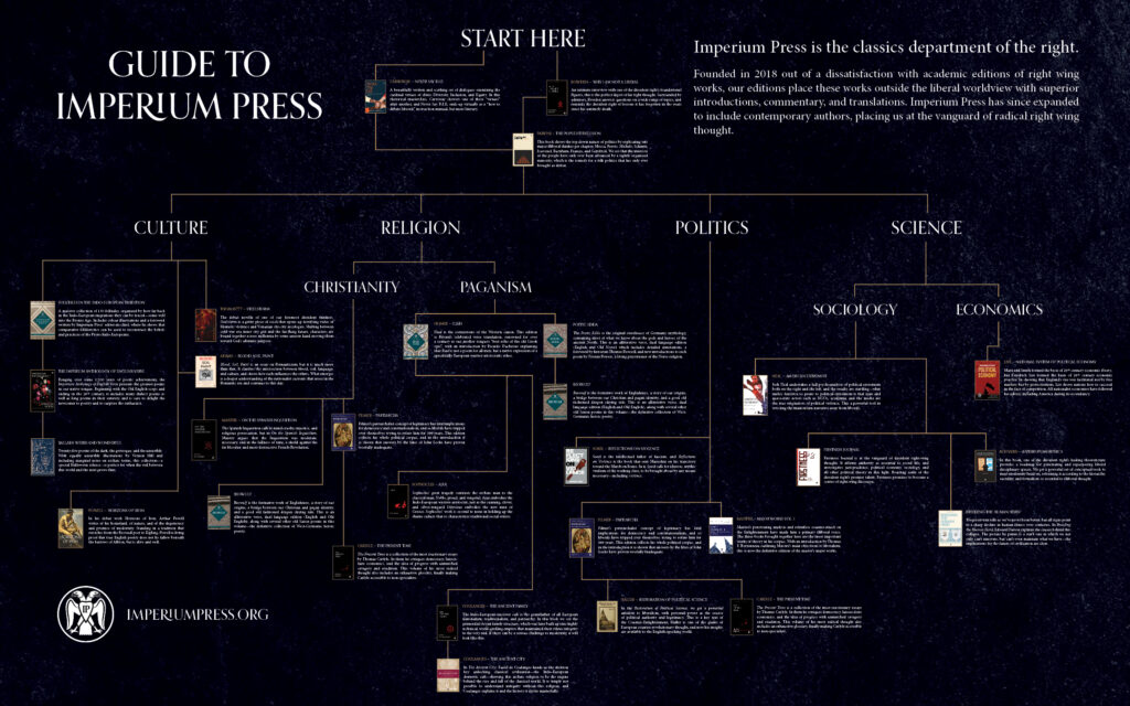 Guide to Imperium Press - Imperium Press