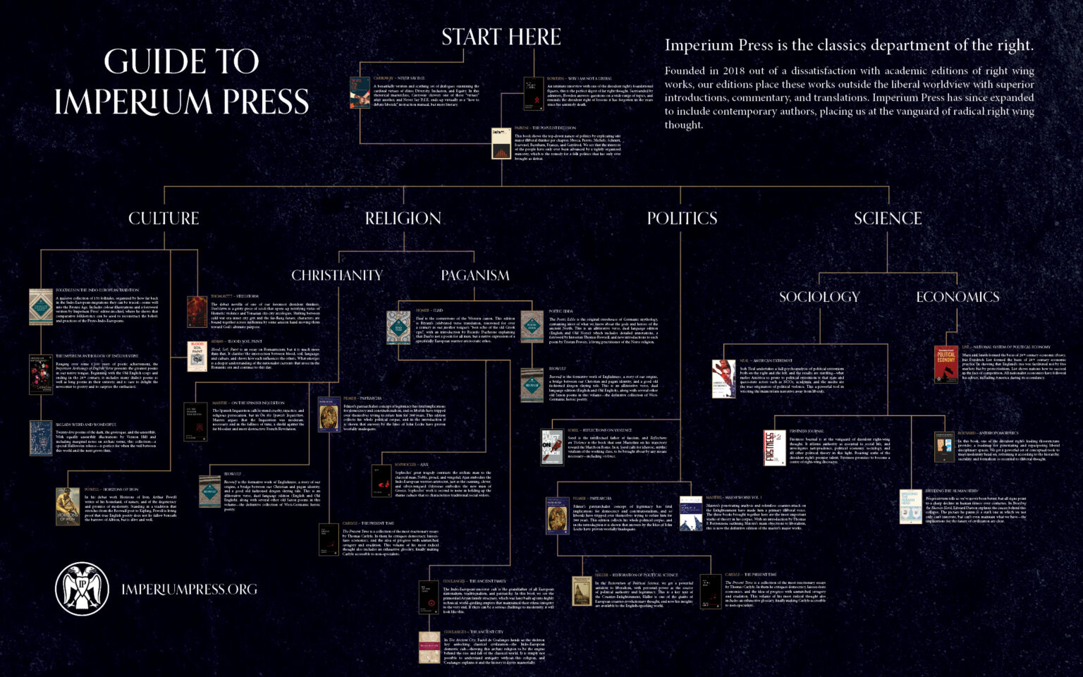 Guide to Imperium Press - Imperium Press