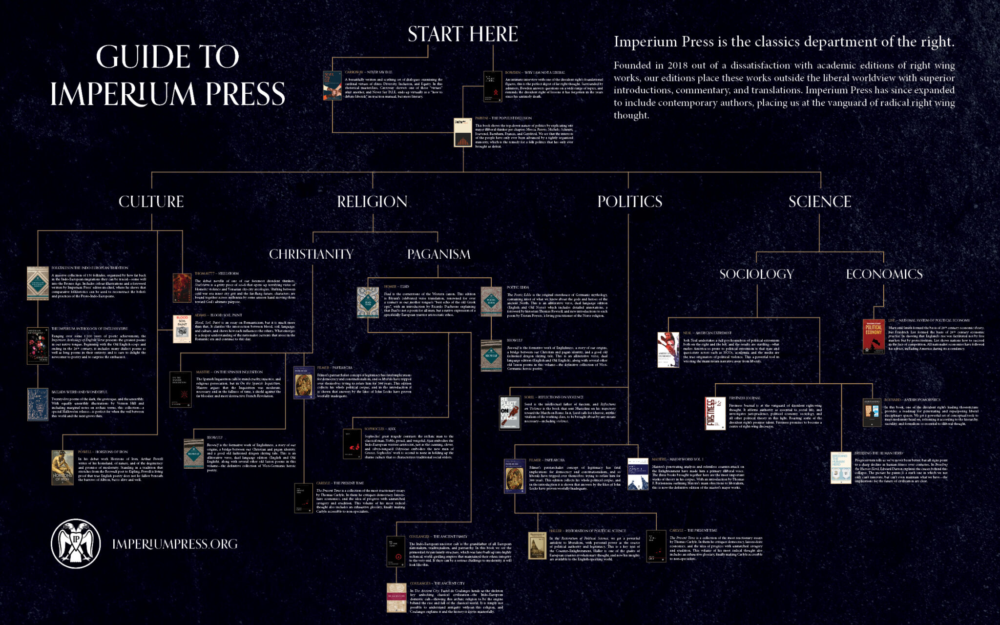 Guide to Imperium Press - Imperium Press