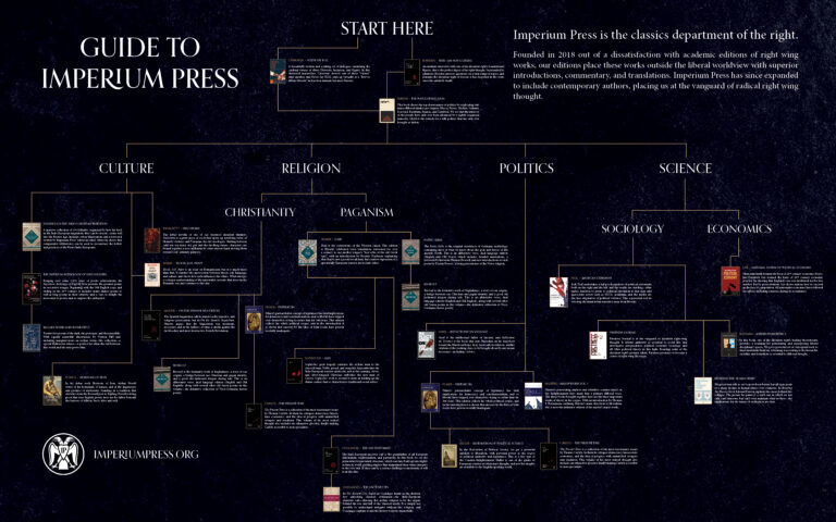 Guide to Imperium Press - Imperium Press